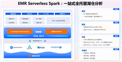 阿里云emr serverless spark 版正式开启商业化 数据 分析 开发