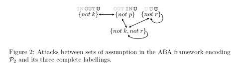 Encoding Logic Programs In Assumption Based Argumentation Association
