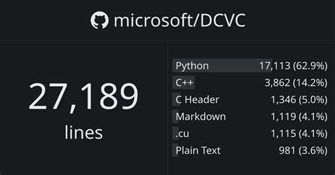 Microsoft Dcvc Ghloc