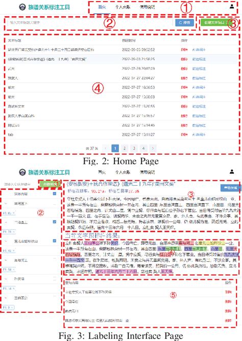 Figure 3 From Cat A Collaborative Annotation Tool For Chinese