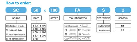 SC Standard Cylinders Factorymartonline