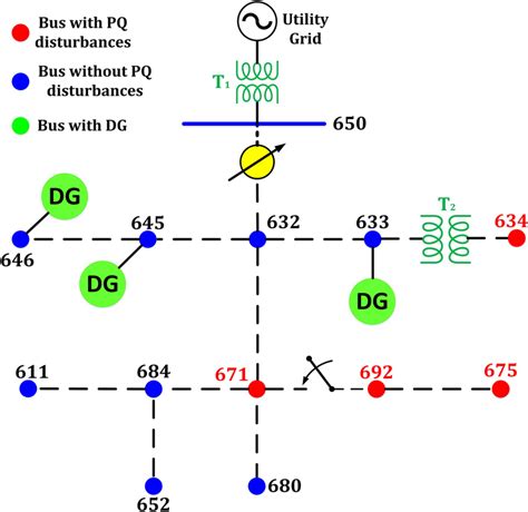 Schematic Of The Modified Test Distribution System With Dgs Integrated Download Scientific Diagram