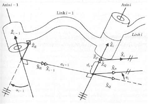 Assignment Of DH Parameters Download Scientific Diagram