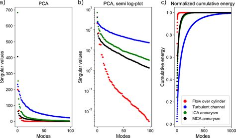 Figure 1 From Comparing Different Nonlinear Dimensionality Reduction