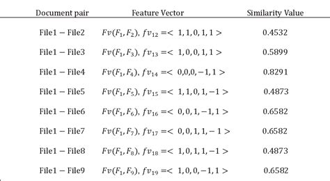 Table 2 From Design And Analysis Of Novel Similarity Measure For Clustering And Classification