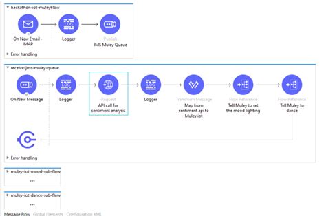 MuleSoft Hackathon Winners MuleSoft Blog