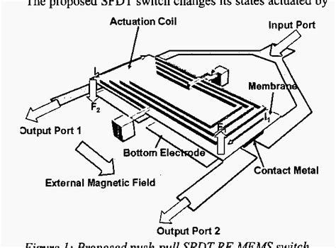 Figure 1 From A Low Voltage Push Pull Spdt Rf Mems Switch Operated By Combination Of