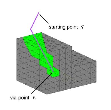 Schematic Diagram Of Coverage Increment Download Scientific Diagram