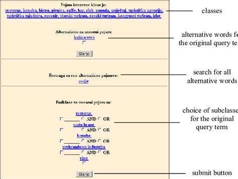 The Form Which Enables The User To Modify The Query Download Scientific Diagram