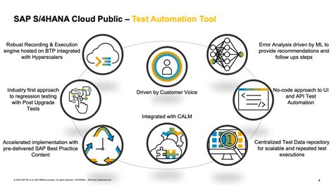 Test Automation Tool For Sap S4hana Cloud Public Sap Community