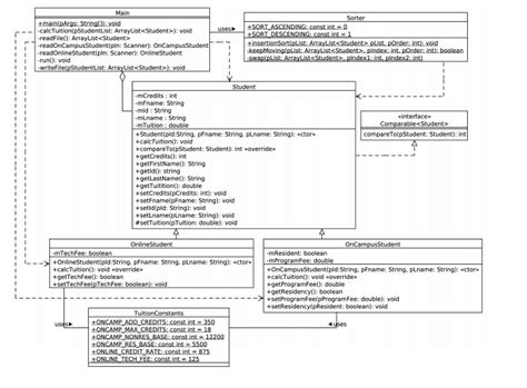 Solved I Am Really Stuck On This Java Program The Code And