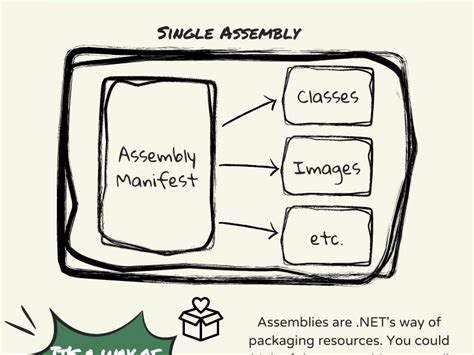 What Is A Net Assembly By Mihailo Joksimovic