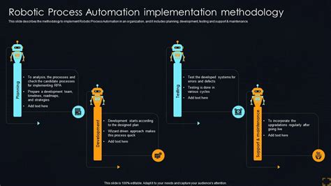 Robotic Implementation Methodology Streamlining Operations With