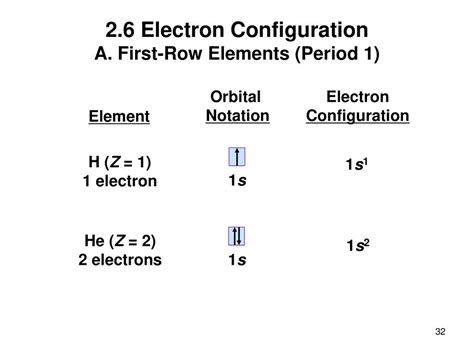 University Of Louisiana At Lafayette Ppt Download University Of Louisiana At Lafayette Ppt Download