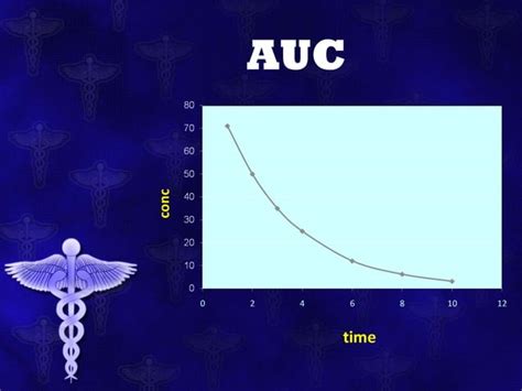 Pharmacokinetics Auc Area Under Curve PPT Chemistry Science
