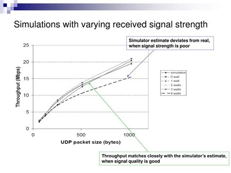 PPT Fault Detection Isolation And Diagnosis In Multihop Wireless Networks PowerPoint