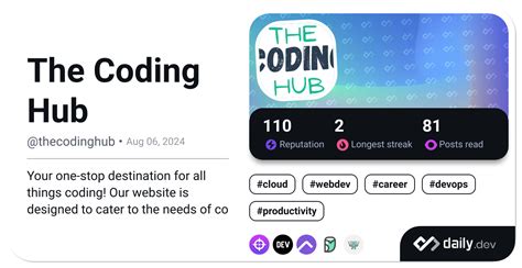 The Coding Hub Thecodinghub Dailydev