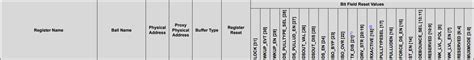 Am623 Spi Chip Select Taking Longer Time To Deactivate Processors