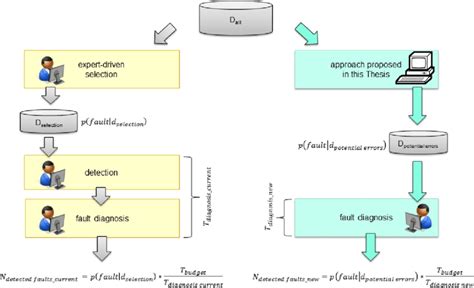 6 Estimated Number Of Detected Faults With The Current And The New