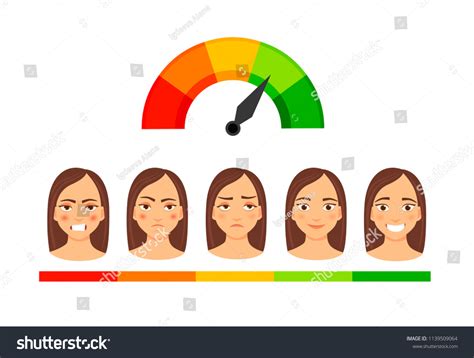 Customer Satisfaction Meter Different Emotions Illustrations Stock Vector Royalty Free