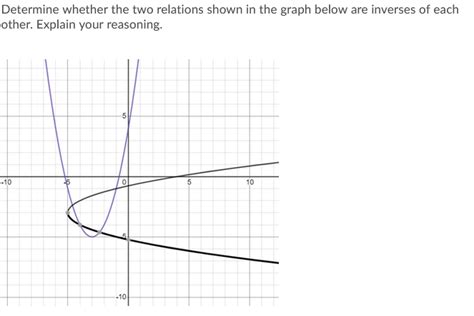 Solved Determine Whether The Two Relations Shown In The Chegg Com