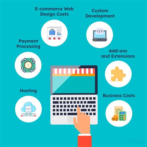 Ecommerce Website Development Cost 2025 Complete Breakdown