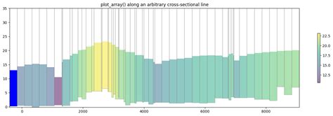 Making Cross Sections Of Your Model FloPy 3 6 0 Documentation