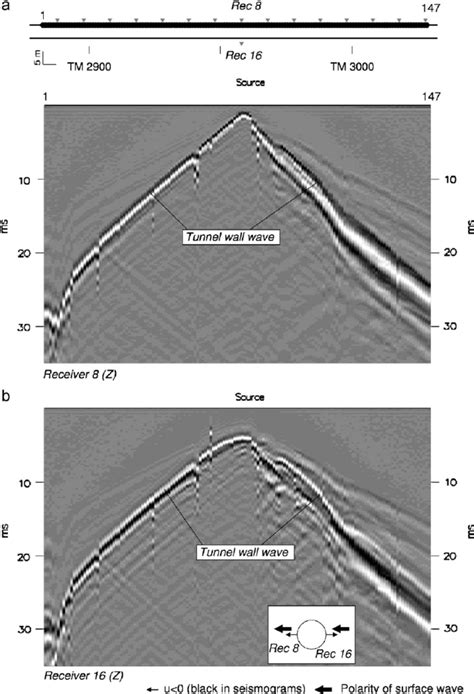 A Source And Receiver Geometry Of Seismic Tomography Measurements In