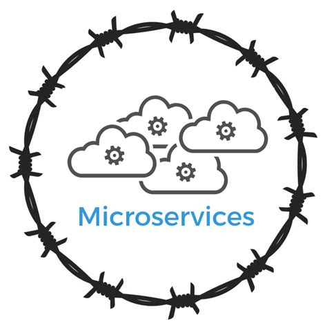 Microservices And Secrets Management — Comparison Of Vault Solutions