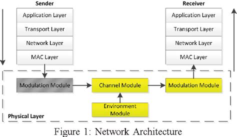 Figure 1 From Exploring Parabolic Equation Models For Improved