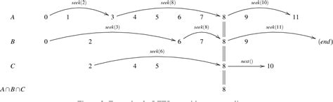 Figure 1 From Design And Implementation Of The Logicblox System Semantic Scholar