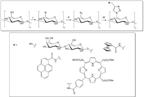 Copper Catalyzed Azide Alkyne Cycloaddition Cuaac Between Download Scientific Diagram
