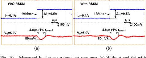 Figure 1 From Emi Regulated Gan Based Switching Power Converter With Markov Continuous Random