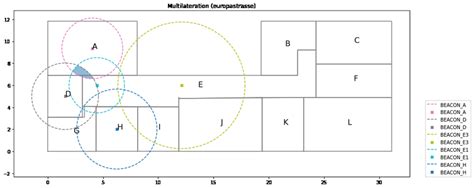 multilateration multiple intersections min sum of radii download