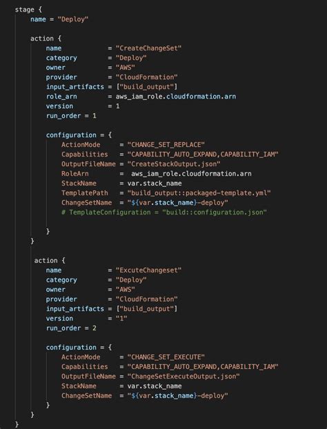 Uday Reddy Margadi On Linkedin Terraform Cicd Aws Serverless