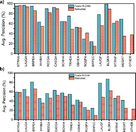 Figure 3 From Deep Object Detection For Waterbird Monitoring Using Aerial Imagery Semantic Scholar