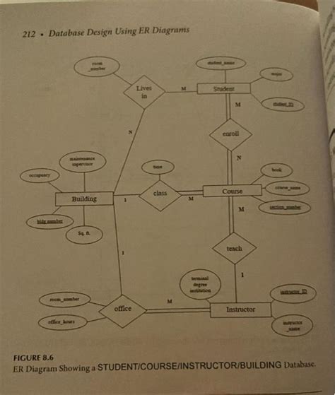 solved figure 8 14 one to many recursive relationship