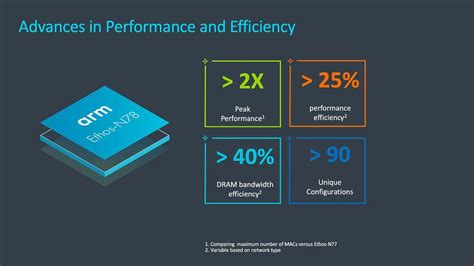 ARM Announces New Cortex CPU And Mali GPU For Future Smart Devices Lowyat NET