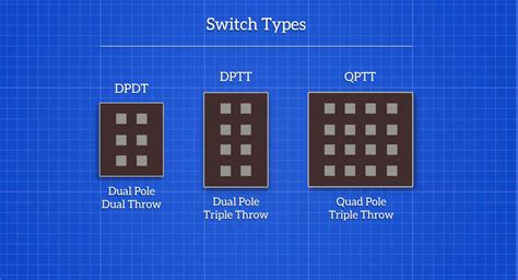 What Is A DPDT Switch ElectronicsHacks
