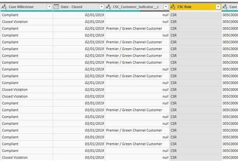Solved Clustered Column Chart Unfiltered Additional Col