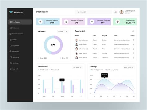 school management dashboard admin by sajib das supriyo on dribbble