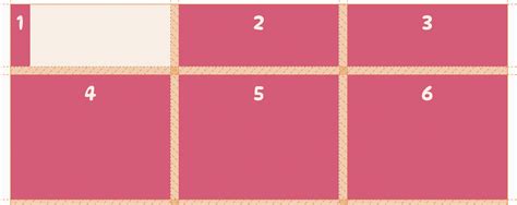 a very very in depth guide on css grid coderpad