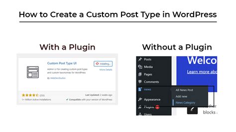 How To Create A Custom Post Type In Wordpress Step By Step Guide