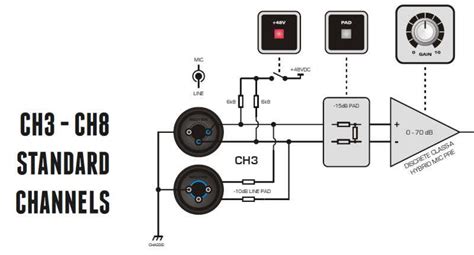 Arturia Audiofuse X8 In Otto Ingressi In Più Per La Vostra Daw A