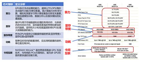 小白也能秒懂：趣解gpu各种核心参数规格！ 主流gpu输出参数有哪些 csdn博客