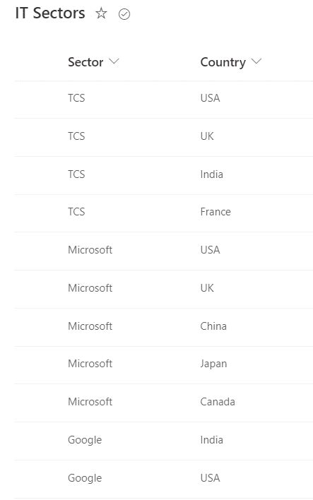 Power Apps Cascading Dropdown Control Enjoy Sharepoint