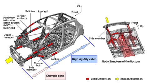 Assignment 6 Frontal Crash Simulation Challenge Skill Lync