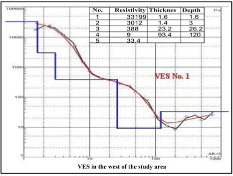 Example Of The Qualitative Interpretation By Using Ipi2win Download
