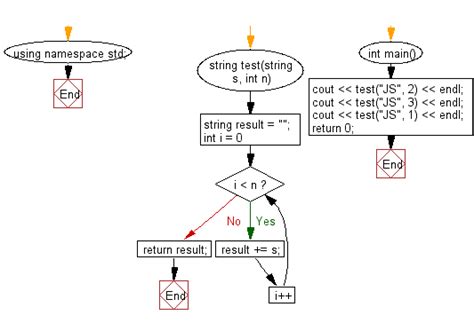 C Create A New String Which Is N Copies Of A String