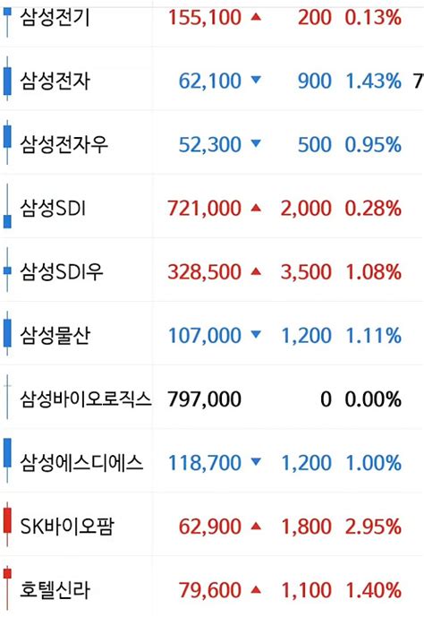 국내주식 망했어요 금리인상 시기 안전자산으로 집중 투자 하세요코스피 망했어요 Youtube
